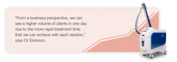 Splendor X is Revolutionizing Laser Hair Removal | Lumenis