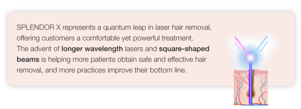 Splendor X is Revolutionizing Laser Hair Removal | Lumenis